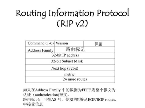 PPT RIP Routing Information Protocol PowerPoint Presentation Free Download ID 5285484