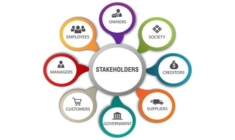 Qué Es Stakeholders Ejemplos De Una Empresa O Proyecto