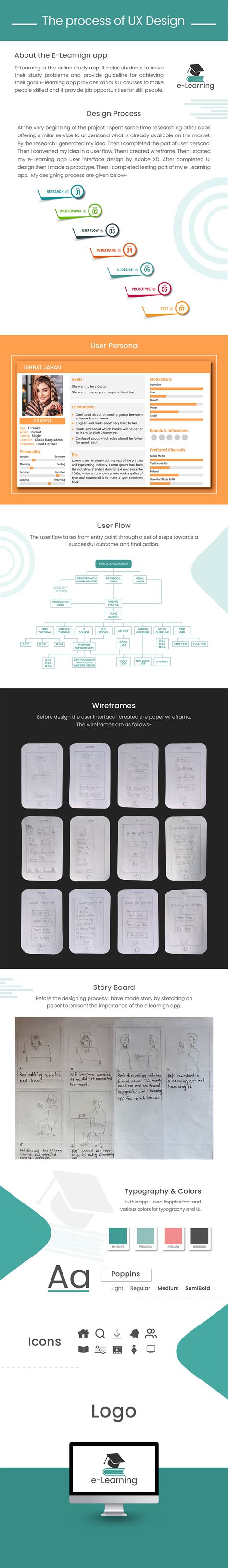 E Learning Mobile App UI UX Case Study Behance
