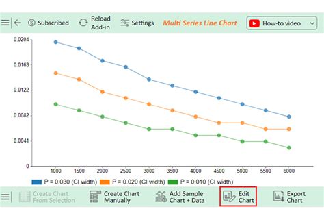 Confidence Interval Graph And How To Interpret It