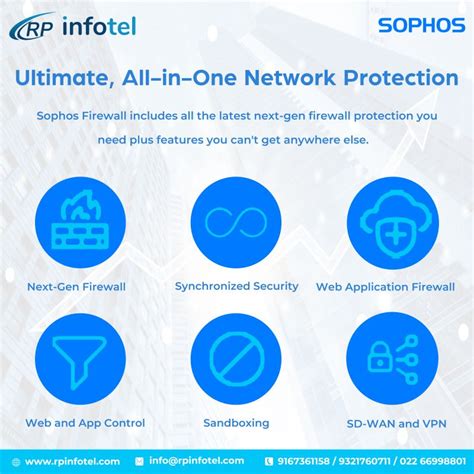 Sophos Cybersecurity Networkprotection Sophossecurity Businesssecurity Infosec R P Infotel