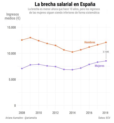 R Ggplot Display Line That Shows Gap Between Two Geomlines Stack