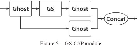 Figure 5 From An Improved Target Detection Algorithm Model For Garment Image Detection