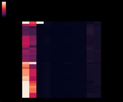 Seaborn Seaborn Heatmapplot