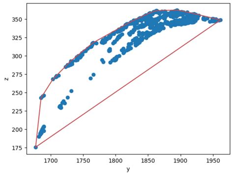 Python How To Draw A Shaded Area Which Tightly Includes All The
