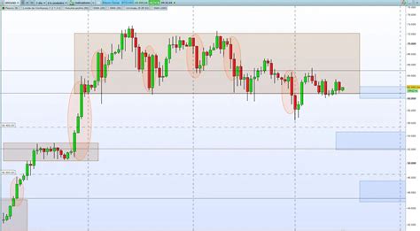 Bitcoin Trend Analysis Graph And Forecast 2024 Material Bitcoin