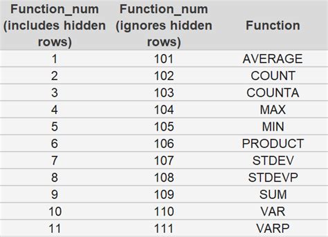 Exclude Ranges From Hidden Rows When Applying A Formula To A Filtered Table Rexcel