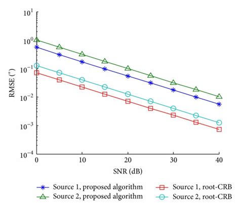 Two‐dimensional Doa Estimation For Monostatic Mimo Radar With Electromagnetic Vector Received