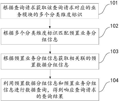 data query method and device eureka patsnap