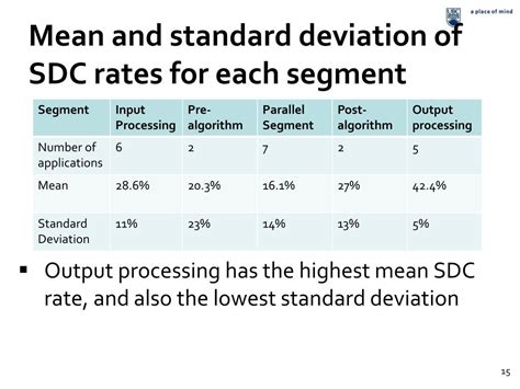 ppt evaluating the error resilience of parallel programs powerpoint