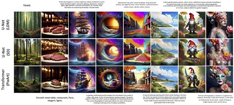 Bridging Different Language Models And Generative Vision Models For Text To Image Generation R