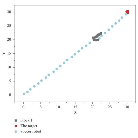 Frontal Intercept Obstacle Avoidance Download Scientific Diagram