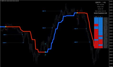 Trend Indicator Download Mq177com