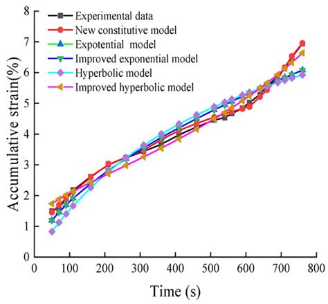 Dynamical Systems Theory And Applications