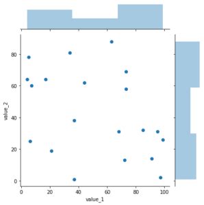 seabornグラフ表示 Python PySci