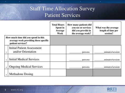 Ppt Rti International Is A Trade Name Of Research Triangle Institute Powerpoint Presentation