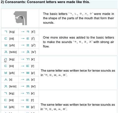 한글 자음 모음 창제원리 및 발음 음절이해 통합 Integration Of Hangul Consonant And Vowel