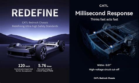 El Innovador Chasis Bedrock De Catl Revoluciona La Seguridad En
