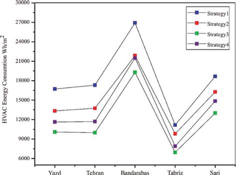 Editors Choice Article Thermal Performance Of Electrochromic Smart Window With Nanocomposite