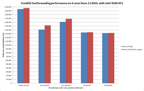 Olivier S Blog Ipfw Improvement On FreeBSD Current