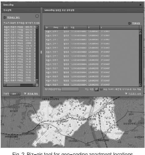 Figure 2 From Using Ridge Regression To Improve The Accuracy And