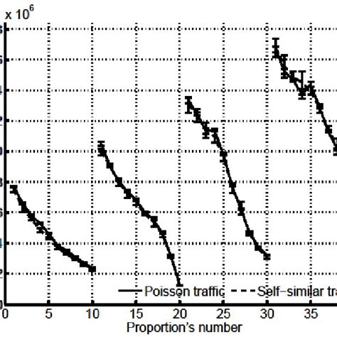 Results For Ta1 Structure And Ospf Routing Algorithm And Streaming