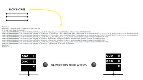 Install Opendaylight Lithium On Ubuntu Shelly Lighting