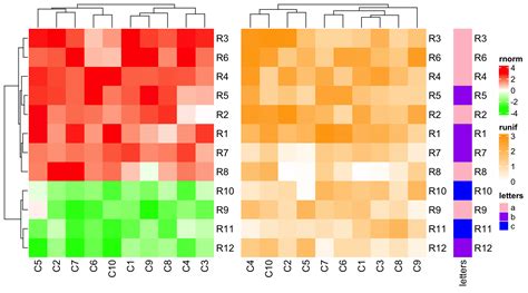 chapter 4 a list of heatmaps complexheatmap complete reference