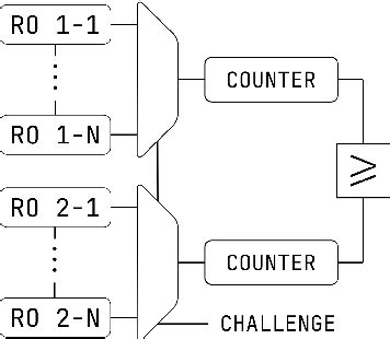 Figure 1 From Python Framework For Modular And Parametric SPICE