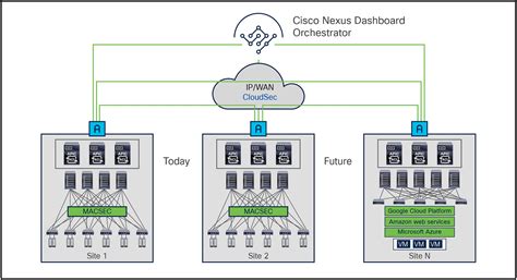 Cisco Application Centric Infrastructure Cisco Application Centric Infrastructure Ordering