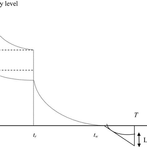 Graphical Representation Of The Inventory System Download Scientific