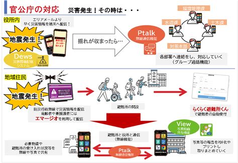 災害発生！イラストで分かる緊急時の使い方 官公庁・学校・病院 テレネット株式会社