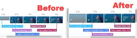 how to implement wordpress lazy load images videos iframes