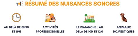 Nuisances Sonores Quels Sont Les Recours