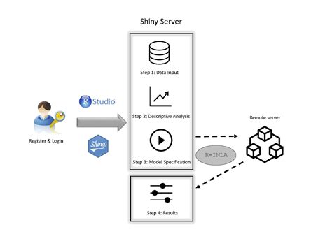 Upna Spatial Statistics Research Group