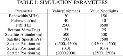 figure 1 from design of a high precision simulation system for multi