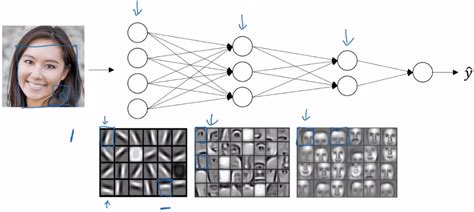 Deep Neural Network Jay S Domain