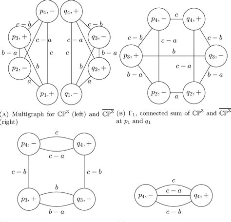 Figure 1 From Graphs For Torus Actions On Oriented Manifolds With Isolated Fixed Points And