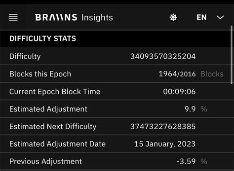 Bitcoin Mining Difficulty Looks Set To Adjust Upwards By ~10 In 50 Blocks Time R Bitcoin