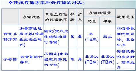 1 3数据库系统结构及组成（三级模式结构） 主从式数据库结构 csdn博客