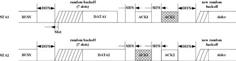 figure 1 from a throughput balancing problem between uplink and