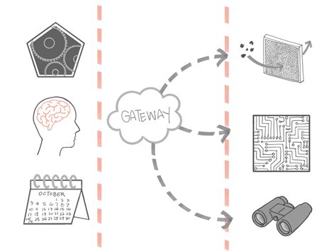 Serverless Model Serving Openwhisk Apache Spark And Mleap — Jowanza