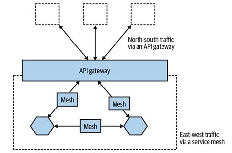 Matheus Guermandi Ribeiro On Linkedin Microservices Technology Communication Architecture