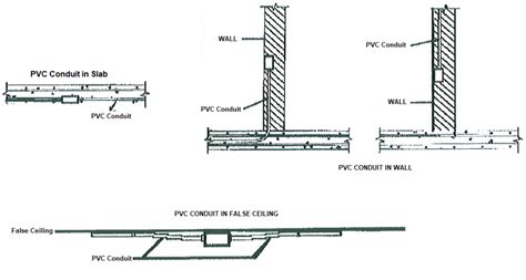Pvc Electrical Conduit Installation Method For Surface Slab And Walls
