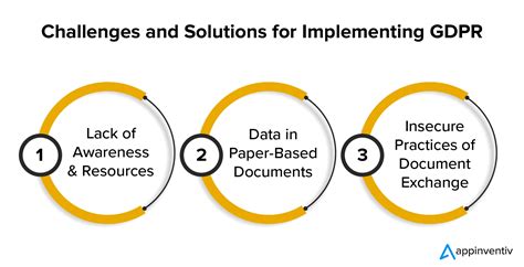 Gdpr Software Compliance A Comprehensive Checklist