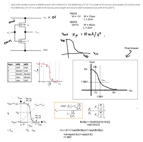 [solved] Give A Dc Transfer Curve Of A Cmos Inverter With A Vdd Of 5 V