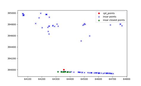 Tutorial Neural Network — Data Fusion Tools 01 Documentation