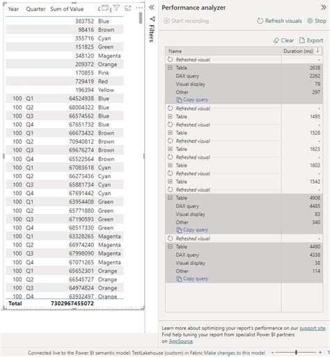 Performance Difference Between Default Semantic Mo Microsoft