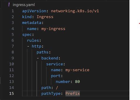 How To Implement Ingress Controllers In Kubernetes Deepak Kumar Posted On The Topic Linkedin