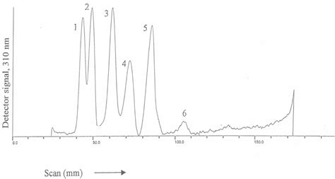 Densitogram Obtained From Oplc Chromatogram Of The Standard Sample 1